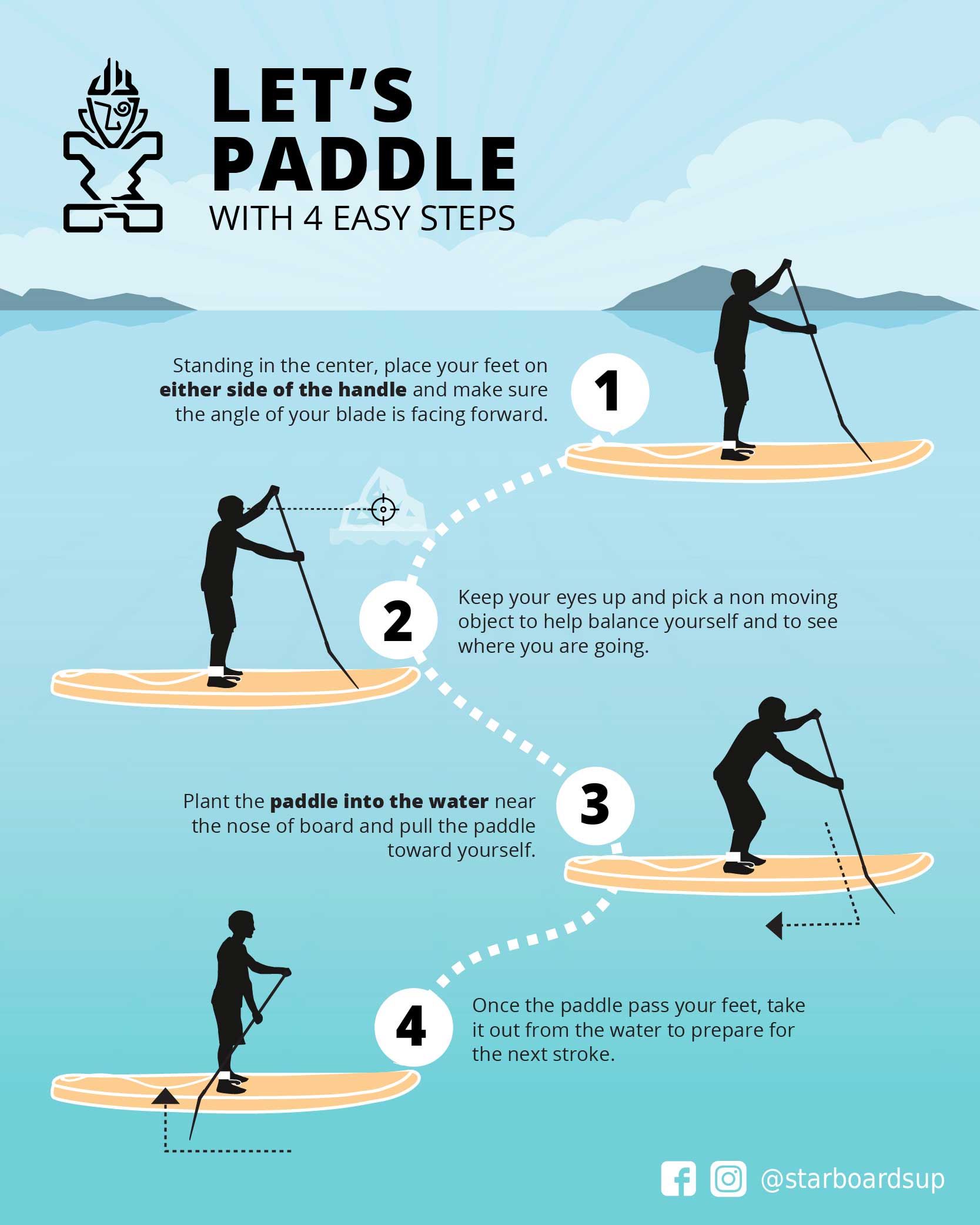 Learning The Basic Paddle Stroke For Beginners – Starboard North America