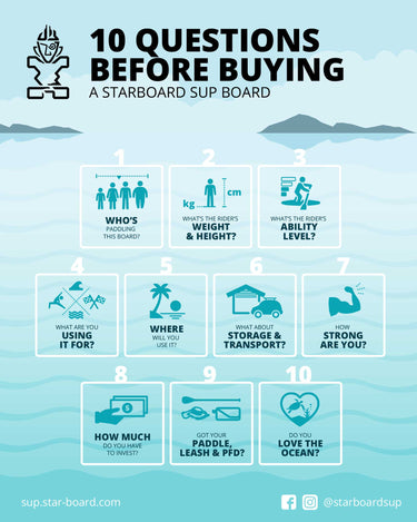 10 Questions Every First-time SUP Buyer Should Answer – Starboard North ...
