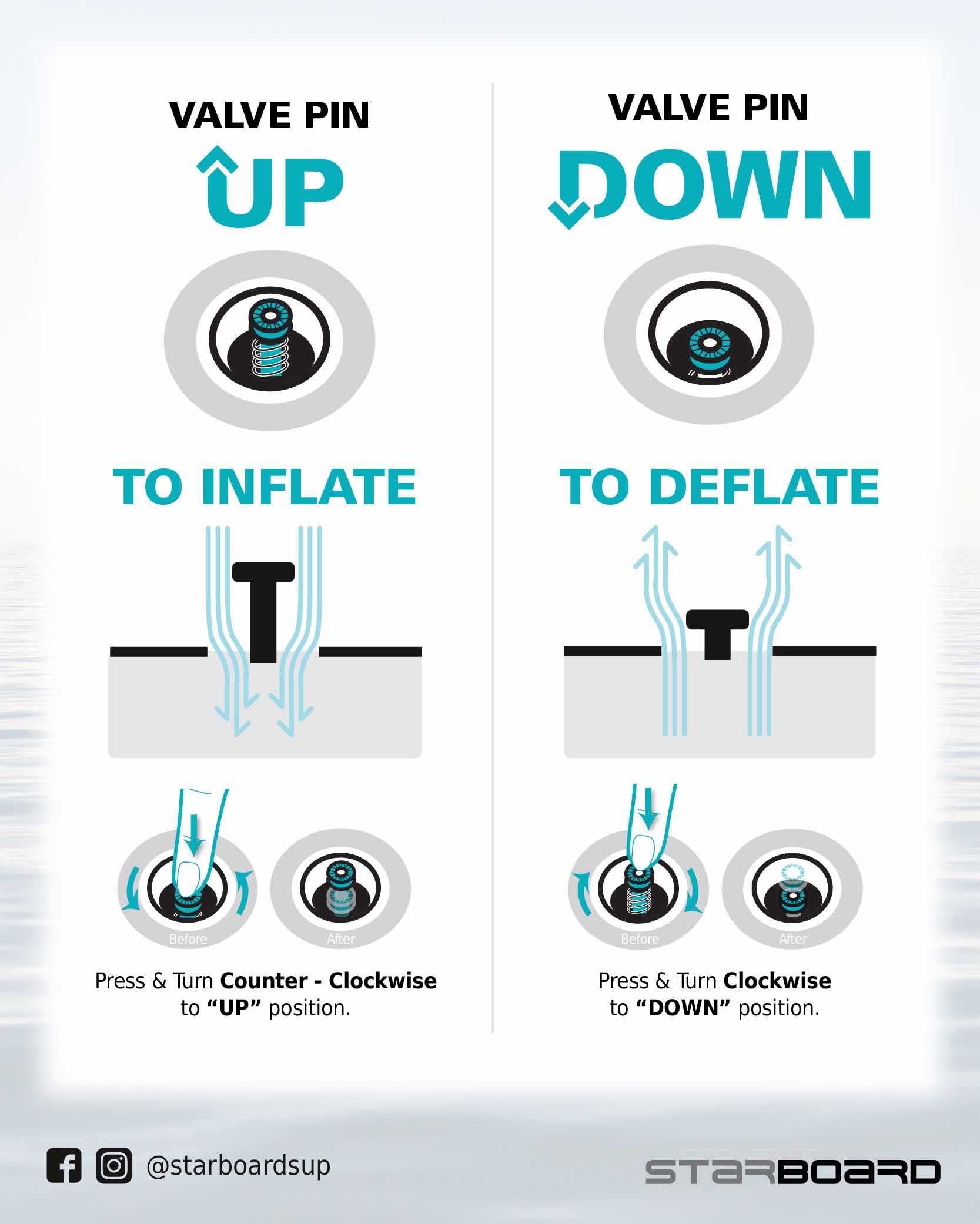 How To Set Valve Pin To Inflate Paddle Board – Starboard North America