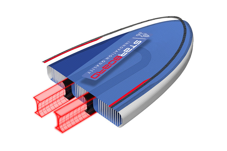 Explore the Double Chamber Paddle Board Advantages – Starboard North ...