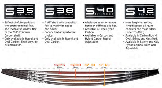 About Us – Starboard North America